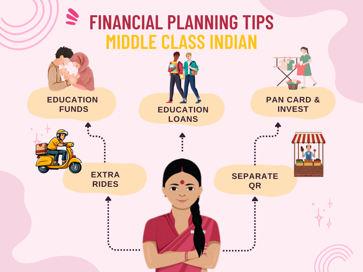Financial Planning Tips That Everyone Should Follow - Badi Bahen